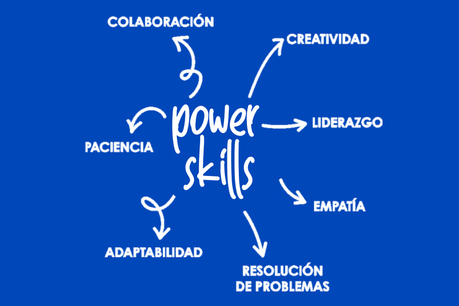 De Soft Skills a Power Skills, así han evolucionado y así se trabajan ...